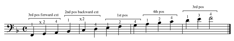 Cello Positions – Page 4 – The Cello Companion