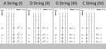 cello fingerboard chart – The Cello Companion