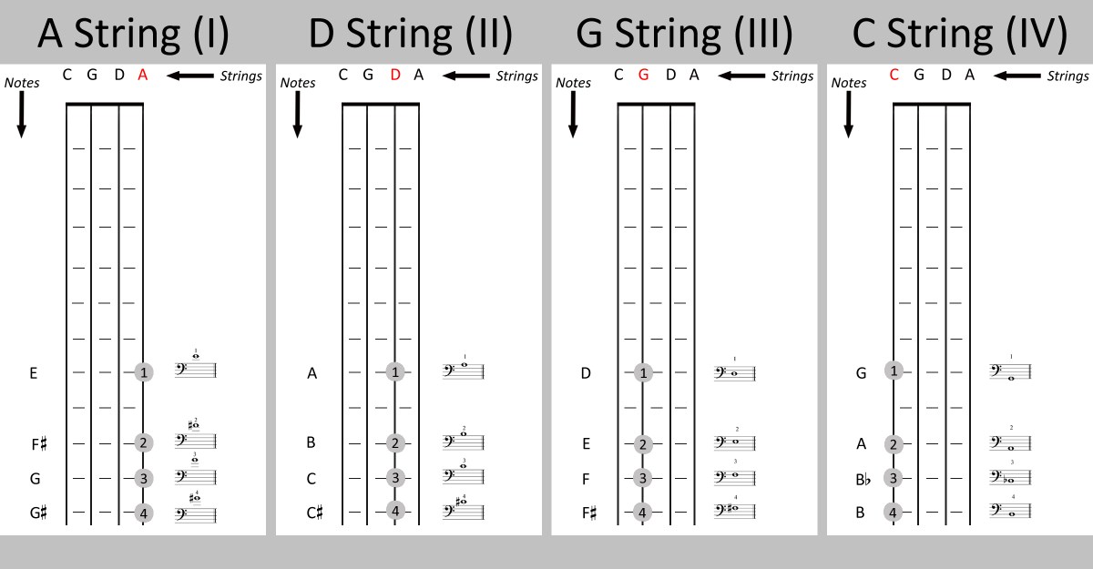 Detailed Diagrams for Extended Fourth Position – The Cello Companion