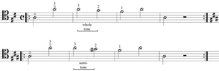 cello tenor clef – The Cello Companion