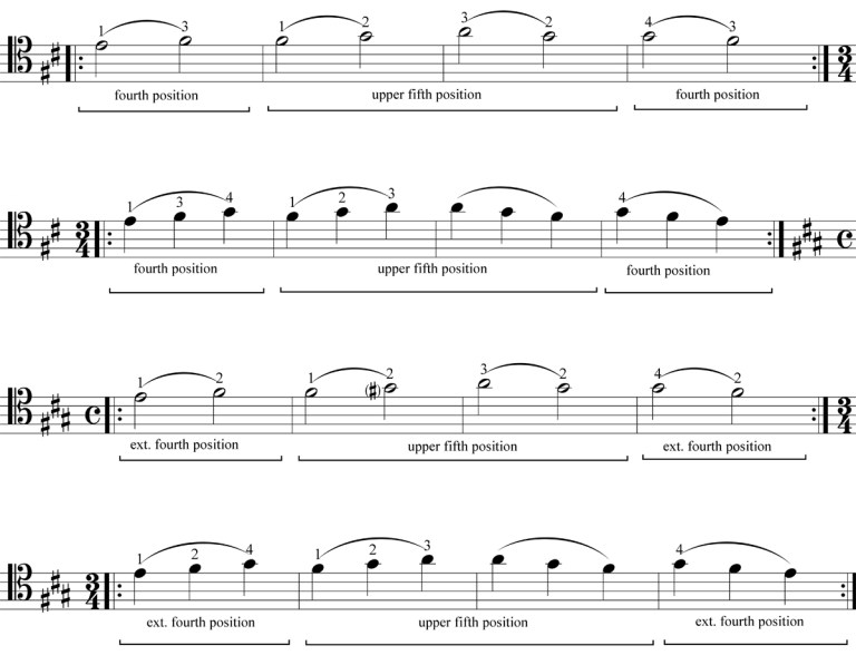 Introduction to the Three Finger Positions on the Cello – The Cello ...