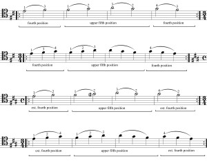 cello position diagram – The Cello Companion
