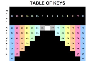 Major keys and their scales – The Cello Companion